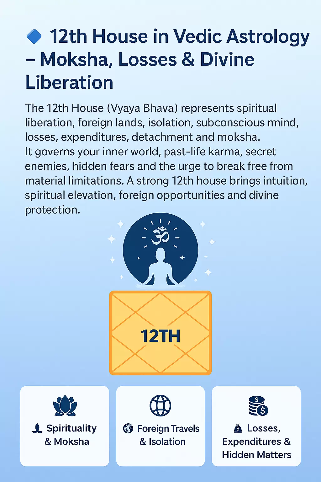 12th House in Astrology | Significance of 12th house in Kundli