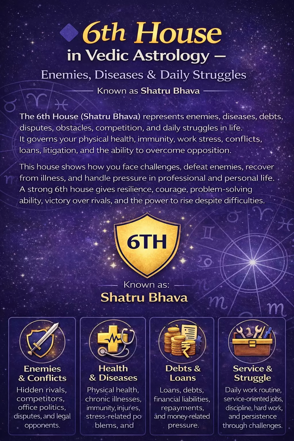 6th House in Vedic Astrology – Enemies, Diseases, Debts & Struggles